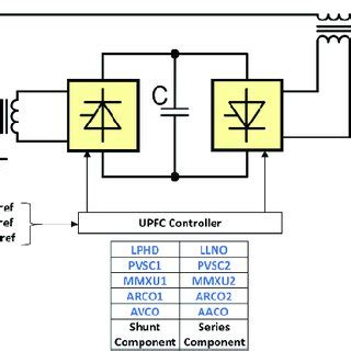 Mgcc Sending The Reactive Power Set Point To Upfc Controller