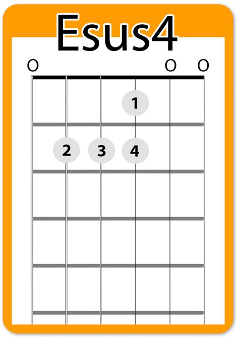 Guitar Chord Esus