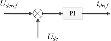 Structure Diagram Of Outer Voltageloop Download Scientific Diagram