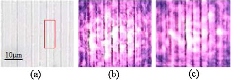 Color Online 1d Sh Talbot Self Imaging A The Domain Structure Of