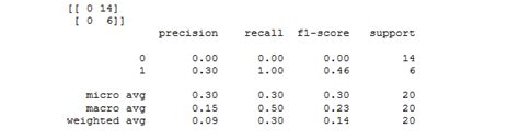 Support Vector Machine SVM Algorithm In Machine Learning Python