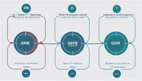 Grr Mode Stages Illustration Stable Diffusion Online
