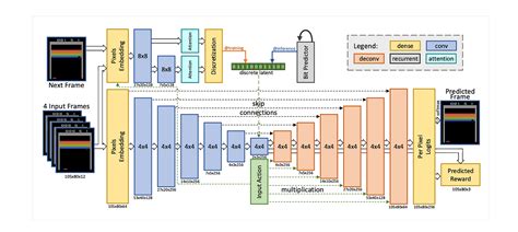 Dino Detr With Improved Denoising Anchor Boxes For End To End Object