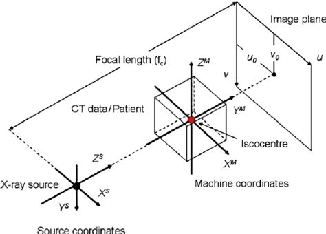 Perspective Projection Geometry For Simulator Download Scientific Diagram