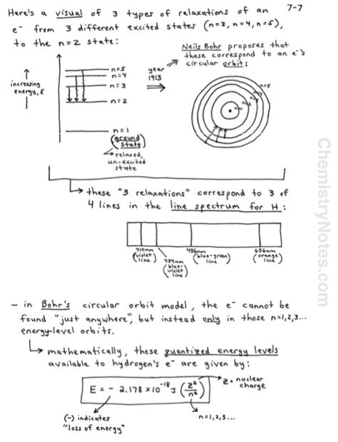 Bohr Atomic Model Chemistry Notes Chemistry Notes Chemistry Lessons Teaching Chemistry