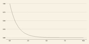 Excel Exponential Distribution Nandeshwar Info