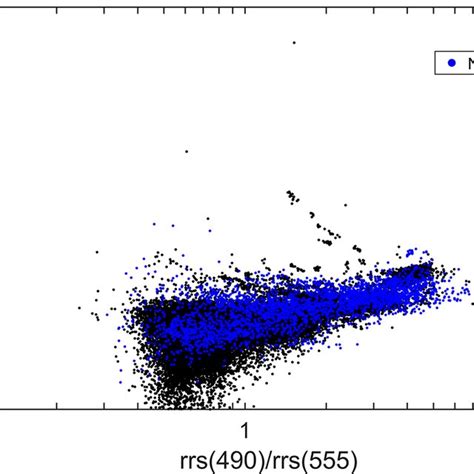 Ranges Of Remote Sensing Reflectance Band Ratios 412 443 And 490 Download Scientific