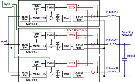 Parallel Module Architecture Block Diagram Download Scientific Diagram