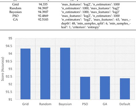 Figure 13 From Hyperparameter Tuning For Machine Learning Algorithms Used For Arabic Sentiment