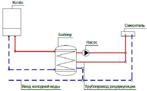 Циркуляционный насос для бойлера – Схема обвязки бойлера косвенного ...