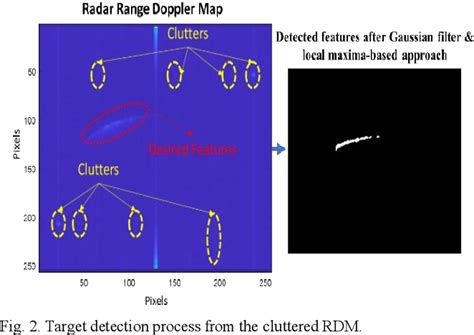 figure 2 from augmented radar odometry by nested optimal filter aided