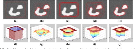 Figure 1 From A Robust Patch Statistical Active Contour Model For Image