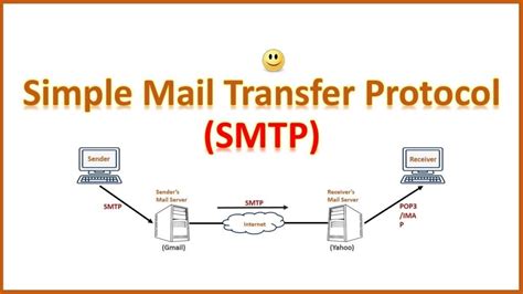 The Ultimate Email Marketing Guide For Beginners Smtpedia The