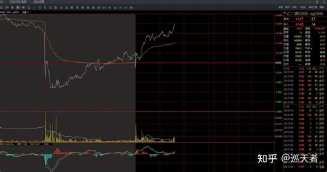 Macd指标在期货短线交易中的精妙运用与高效策略 知乎