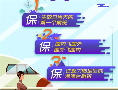 国际航班延误险 航联保险销售有限公司