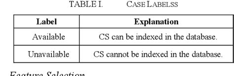 Table I From A Rapid Critical Section Identification Method Driven By Convolutional Neural