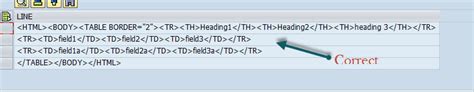 Internal Table In Workitem SAP Community