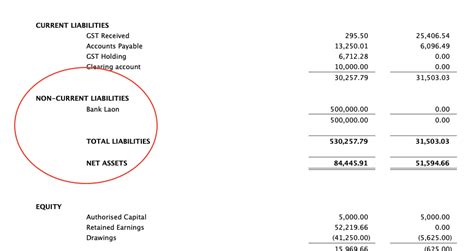 Non Current Liabilities Account