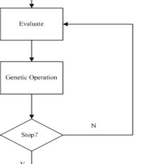 PDF An Optimizing BP Neural Network Algorithm Based On Genetic Algorithm