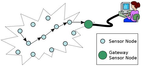 An Overview About Wireless Sensor Network Wsn