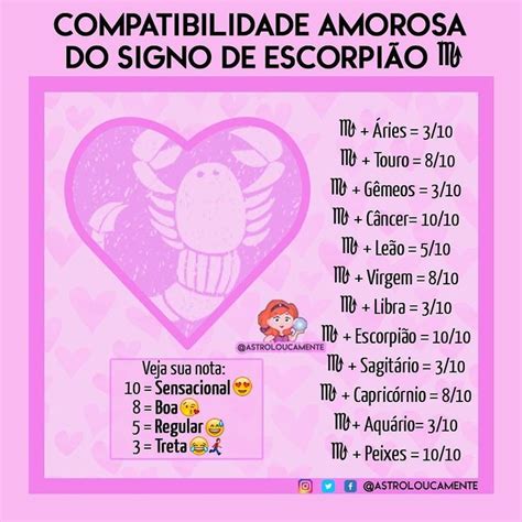 Pin Em Signos