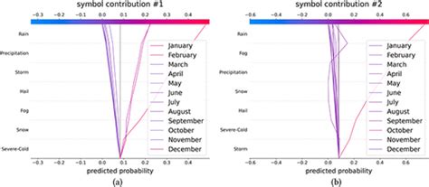 Storm A Mapreduce Framework For Symbolic Time Intervals Series