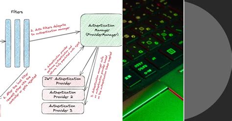 List Spring Security Curated By Ssevillav81 Medium