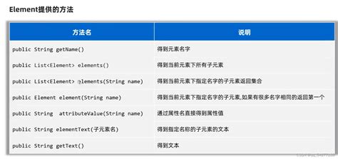 特殊文件、日志 csdn博客