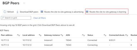 Monitor S2s Vpn Bgp Routes Bgp Dashboard Azure Virtual Wan