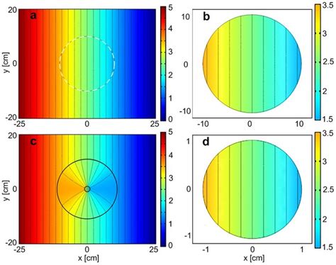 The Numerical Simulation Results Of Electric Potential Distributions