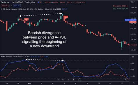 A RSI For TradingView Indicator Vault