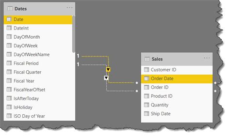 Data Model And Measures Data Model Enterprise Dna Forum