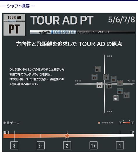 【楽天市場】【最短で翌日発送】テーラーメイド スリーブ付きシャフト グラファイトデザイン Tourad Pt ツアーad Pt ドライバー用
