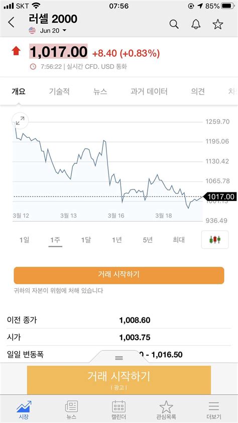 블라인드 주식·투자 미장 선물 반등