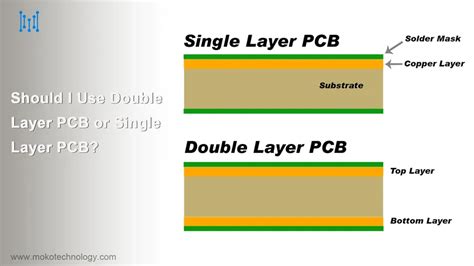 Multilayer Pcb Design Manufacturing And Applications Anypcba
