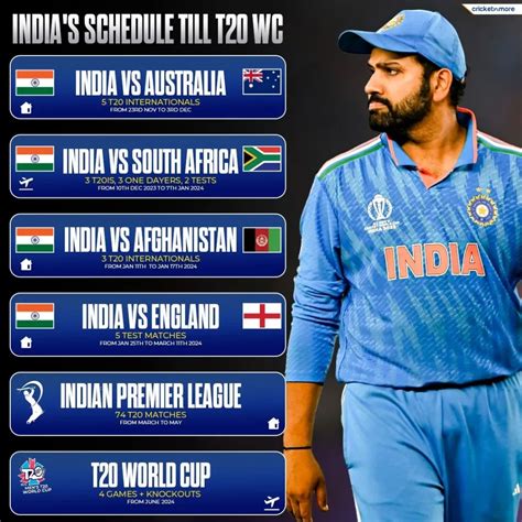 T20 World Cup 2024 से पहले टीम इंडिया का कठिन सफर इन देशों के खिलाफ