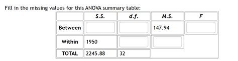 Solved Fill In The Missing Values For This ANOVA Summary Chegg