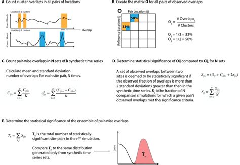 schematic of methods used in the overlap analyses shown here for