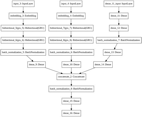 Part I Bengaliai Handwritten Grapheme Classification By Michael Harder Tds Archive Medium