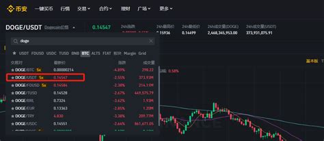 如何购买狗狗币doge？ 我爱区块链