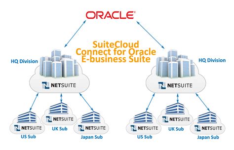 Oracle To Buy Netsuite To Get An Upper Hand In Cloud Computing Business