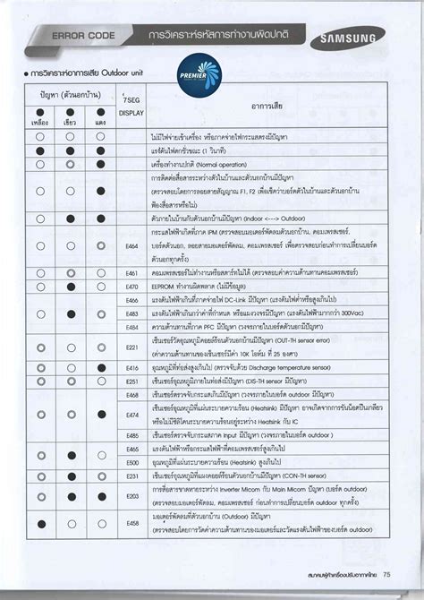SAMSUNG ERROR CODE Premiereasternair