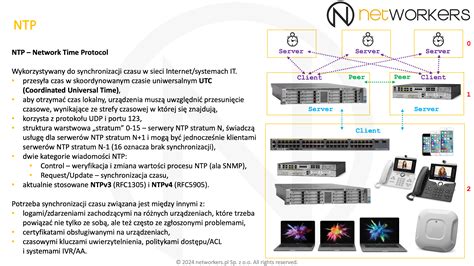 Ntp Network Time Protocol