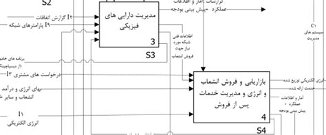 دوره های آموزشی BPMNir