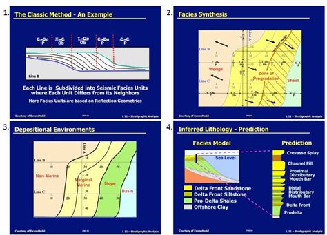 Seismic Facies Classification Seg Wiki