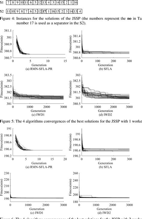 Figure 4 From An Effective Use Of Hybrid Metaheuristics Algorithm For