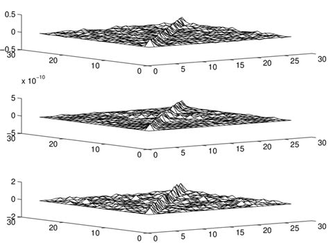 4 Experimental Veriication Of The Predicted Diagonal Element Values