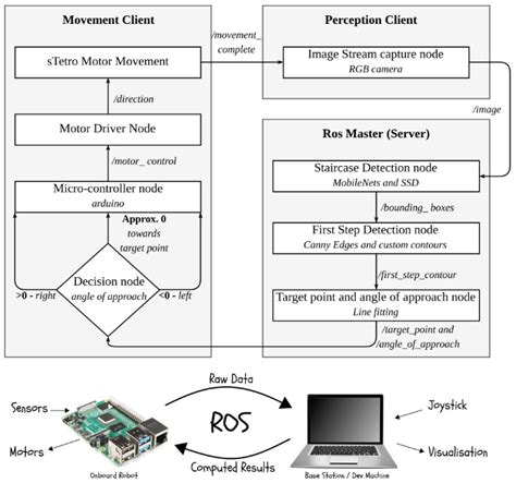 Mathematics Free Full Text Staircase Recognition And Localization Using Convolutional Neural