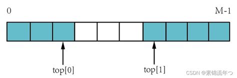 【数据结构】栈（顺序栈、双端栈、链栈）的存储结构及基本运算（c语言）栈的顺序存储结构及其基本运算素锦流年つ的博客 Csdn博客