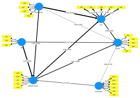 model tested smart pls 3 3 output download scientific diagram